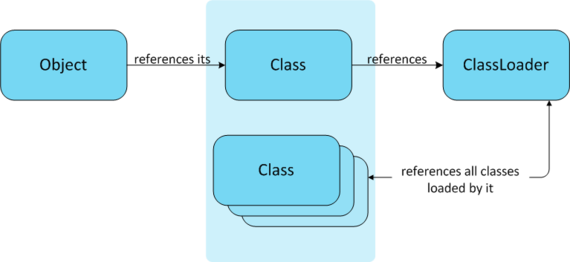 List Of Memory Leaks Articles · Pavel Derendyaev Notes